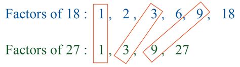 Hcf Highest Common Factor Definition And Examples Cuemath