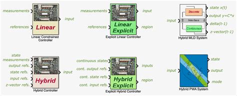 Hybrid Toolbox Hybrid Systems Control Optimization