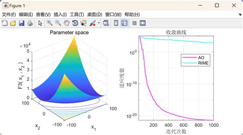 【2024最新优化算法】青蒿素优化算法与霜冰优化算法rime对比（matlab代码实现）2024年启发式算法 Csdn博客