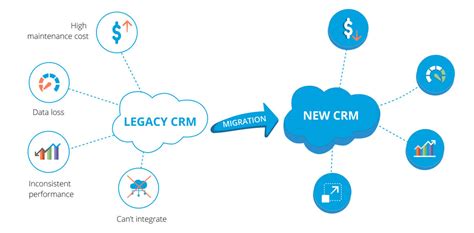 HubSpot To Salesforce Data Migration Peeklogic