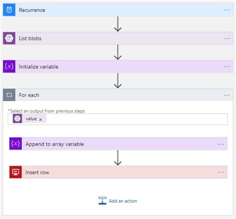 Extract Transform And Load Rest Api Responses In Azure Sqldb Part 3 Data Transformation