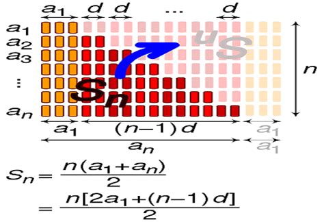 Basic Arithmetic Tajassus