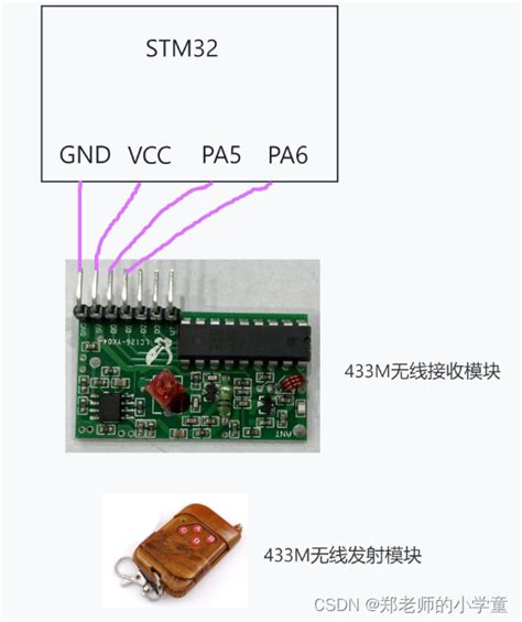 基于stm32的电动车防盗器设计电动车防盗器方案 Csdn博客