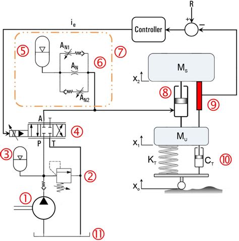 Schematic Diagram Of The Designed Active Suspension System Download
