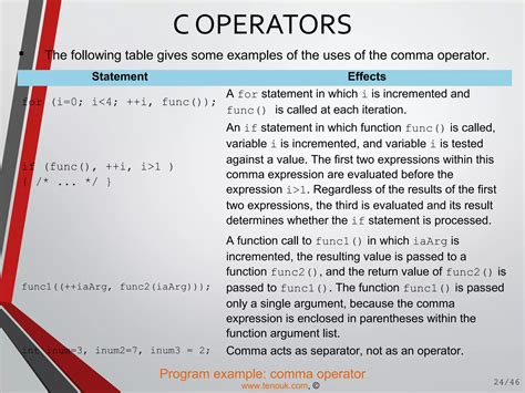 C Operator And Expression Ppt