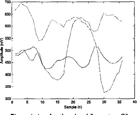 Figure 1 From Online Gesture Recognition System For Mobile Interaction Semantic Scholar