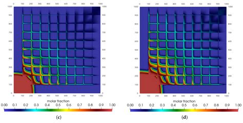 Numerical Simulation Of Non Darcy Flow In Naturally Fractured Tight Gas Reservoirs For Enhanced