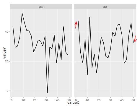 Incorrect Behavior Of Dynamicticks Vs Autorange In Facet Mode · Issue 1417 · Plotlyplotlyr