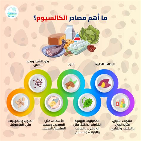 انفوجرافيك ما أهم مصادر الكالسيوم؟ 2024 صحةسكاي