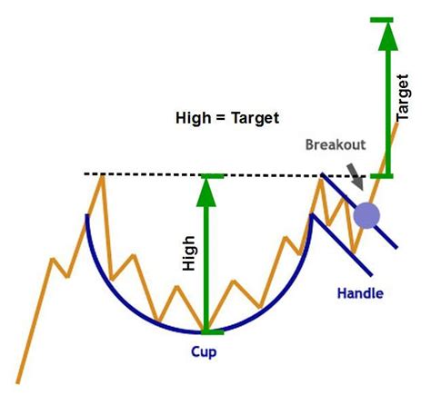 Pin By Safeen On Forex Trading Trading Charts Trading Quotes Stock Chart Patterns