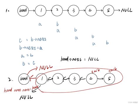 反转链表：迭代与递归实现 Csdn博客