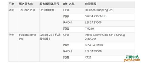 linux虛擬機 硬件要求 安装openeuler的物理机和虚拟机硬件要求 csdn博客