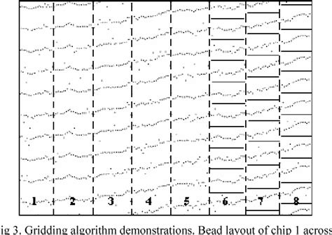figure 1 from extending microarray quality control and analysis