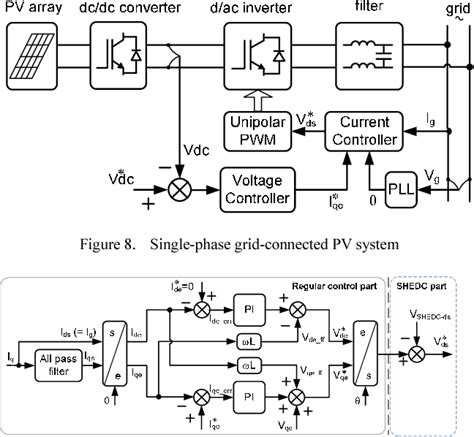 Figure 1 From A New Adaptive Dead Time Compensation For Single Phase Grid Connected Pv Inverter