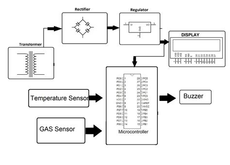 Home And Industrial Safety Using Fire And Gas Detection System