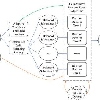 Comparison Of Detection Performance For Different Percentages Of The