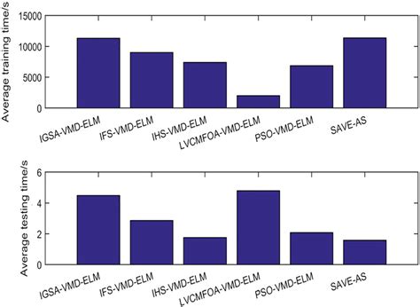 Computing Time Of Different Comparison Methods Lorenz Download Scientific Diagram