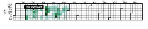 javascript i m having trouble with formatting when using tooltips or