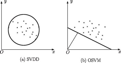 Figure 1 From Online Fault Detection Methods For Chillers Combining Extended Kalman Filter And