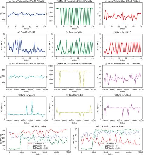 Figure 3 From Deep Reinforcement Learning For Resource Management In Network Slicing Semantic