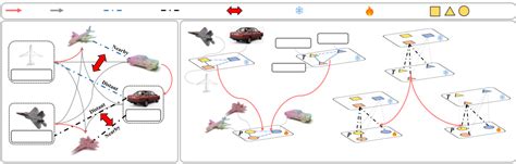 [논문 리뷰] Multi Modal Relation Distillation For Unified 3d Representation