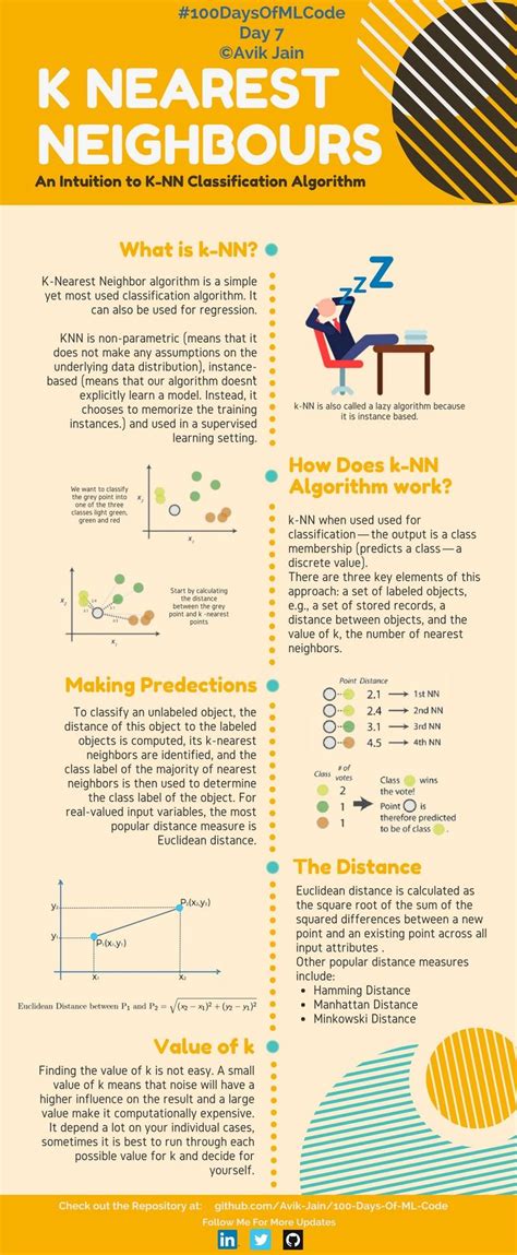 Github Avik Jain 100 Days Of Ml Code 100 Days Of Ml Coding Artofit