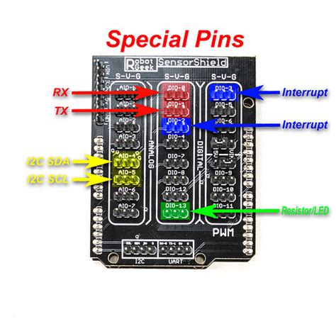 Unable To Decipher Pin Numbers For Rxtx On Sensor Shield Programming Arduino Forum