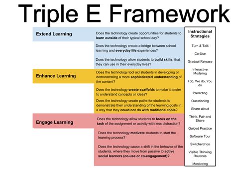 Framework Models Triple E Framework