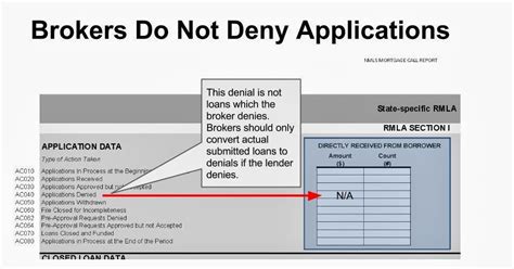 Mortgage News Digest Brokers Do I Report Hmda Data