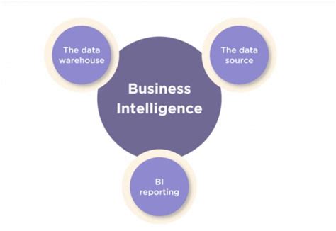 Do Report Automation And Etl Processing By Amanonodoka Fiverr