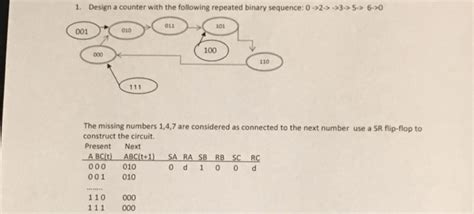 solved 1 design a counter with the following repeated