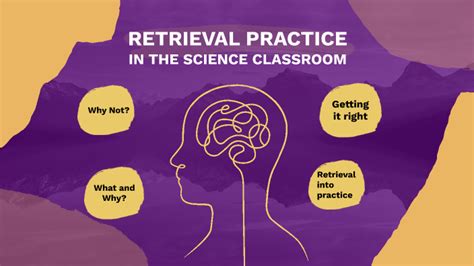 What Is The Impact Of Retrieval Practice In The Science Classroom By Ellie Cohen On Prezi