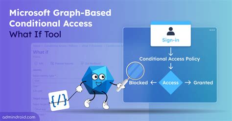 Microsoft Graph Based Conditional Access What If Tool
