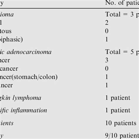 Thoracoscopic Image Showing Diffuse Parietal Pleural Thickening With Download Scientific