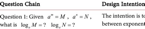Problem String Teaching Design Download Scientific Diagram