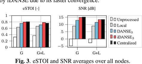 One Shot Distributed Node Specific Signal Estimation With Non