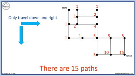 How To Do The Number Of Paths Algorithm