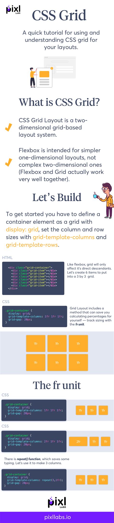 Css Grid For Beginners Infographic Rcss