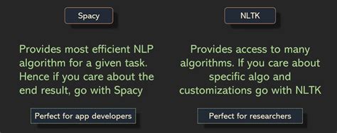Text Preprocessing In Nlp