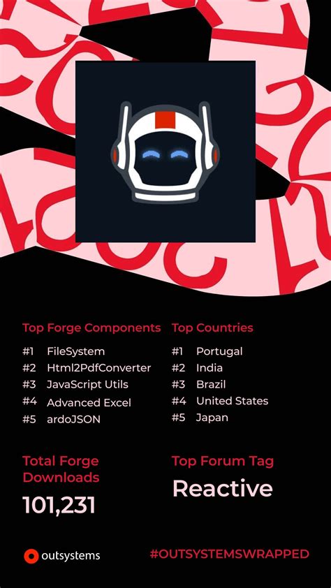 Manoj Kumar On Linkedin India