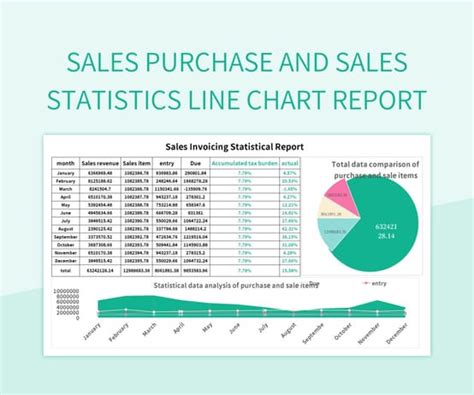 Sales Purchase And Sales Statistics Line Chart Report Excel Template And Google Sheets File For