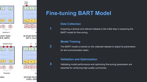 Text Summarization Of Breaking News Using Fine Tuning Bart Modelpptx