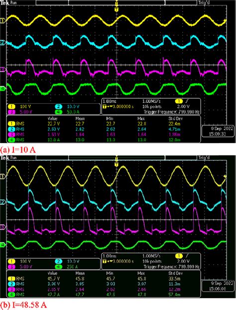 The Instantaneous Values Of Electrical Parameters Of The Hts Magnet Download Scientific Diagram