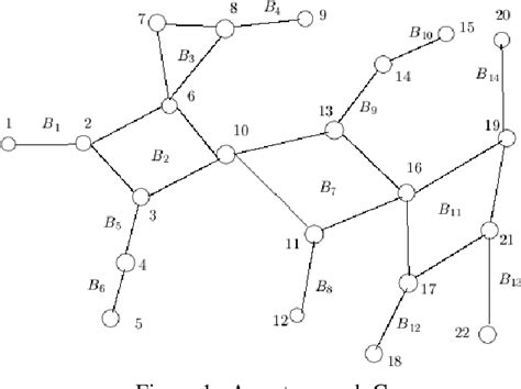 Figure 1 From An Optimal Algorithm To Find Next To Shortest Path Between Two Vertices Of Cactus