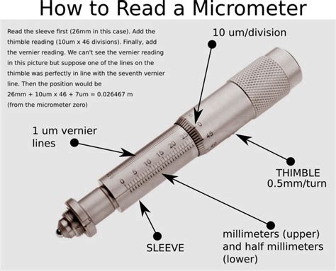 How To Read A Micrometer Advanced Projects Lab