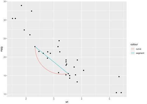 R 数据可视化 —— Ggplot 线条图ggplot Linetype Csdn博客 R 数据可视化 —— Ggplot 线条图ggplot Linetype Csdn博客