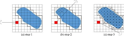 Figure 3 From A Simulated Annealing Algorithm And Grid Map Based Uav