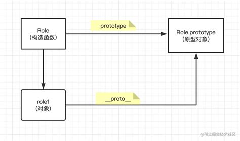 详解javascript 中的面向对象编程继承、多态简介 在本文中,我们将探讨 Javascript 一些面向对象编 掘金 详解javascript 中的面向对象编程继承、多态简介 在本文中,我们将探讨 Javascript 一些面向对象编 掘金