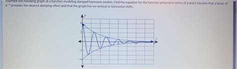 solved examine the following graph of a function modeling