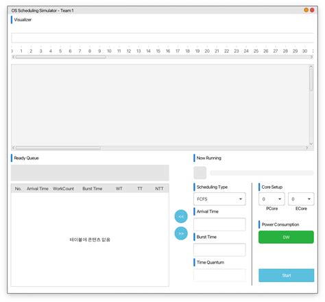 Github Growj Developerprocess Scheduling Simulator